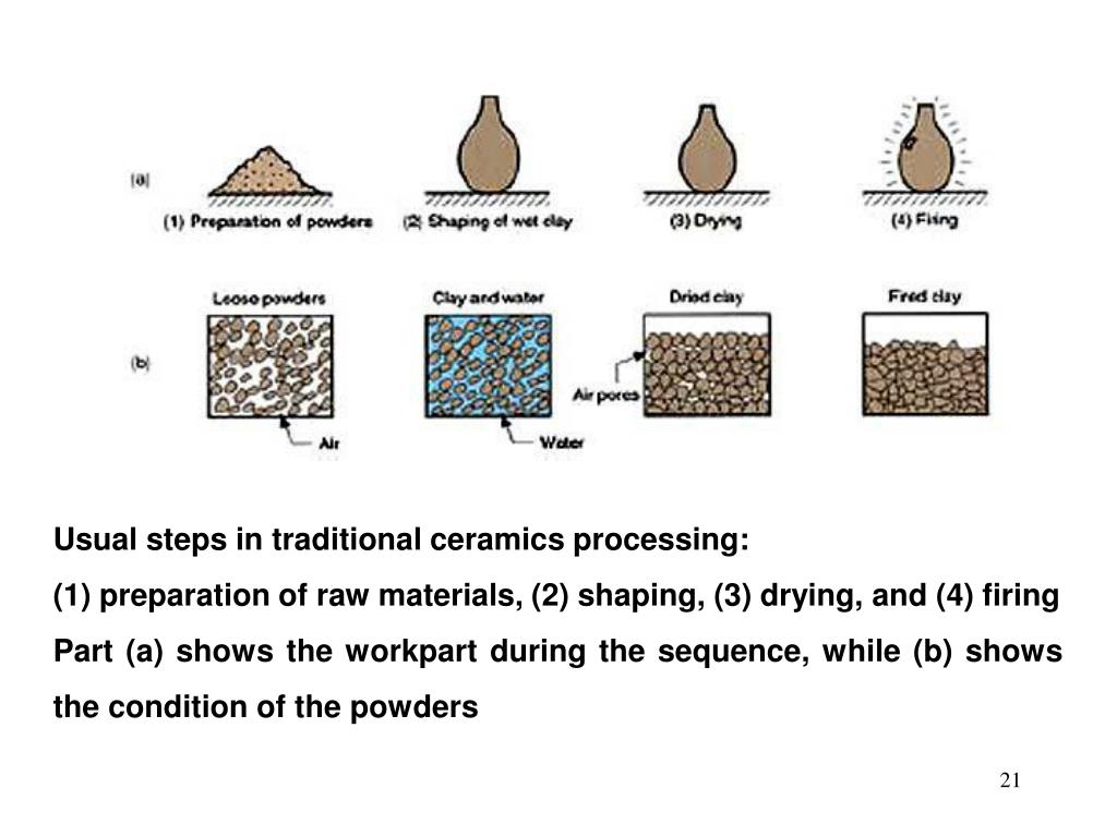 PPT - Ceramics Processing & Applications PowerPoint Presentation - ID ... PPT - Ceramics Processing & Applications PowerPoint Presentation - ID ...