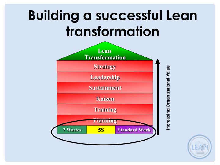 PPT - Standard Work PowerPoint Presentation - ID:1094075