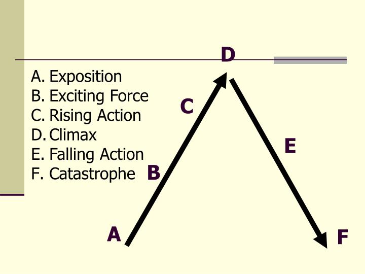 PPT - Shakespearean Tragedy Structure and Conflict PowerPoint ...