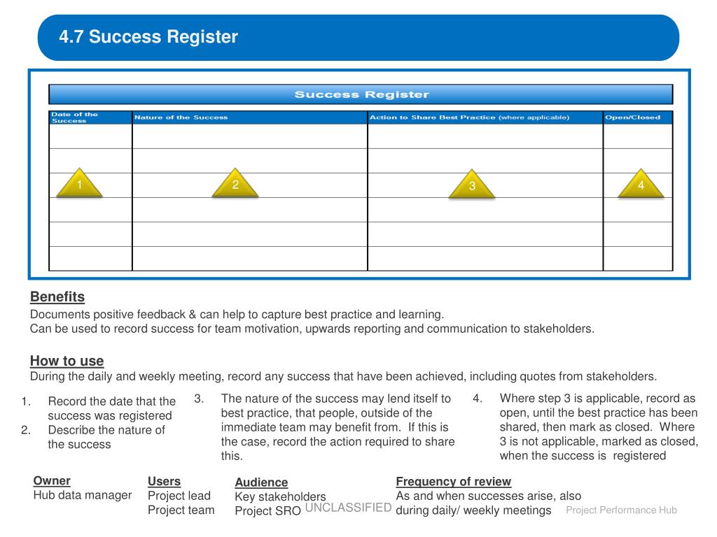 PPT - Visual Management in Procurement Project Performance Hub Guidance ...