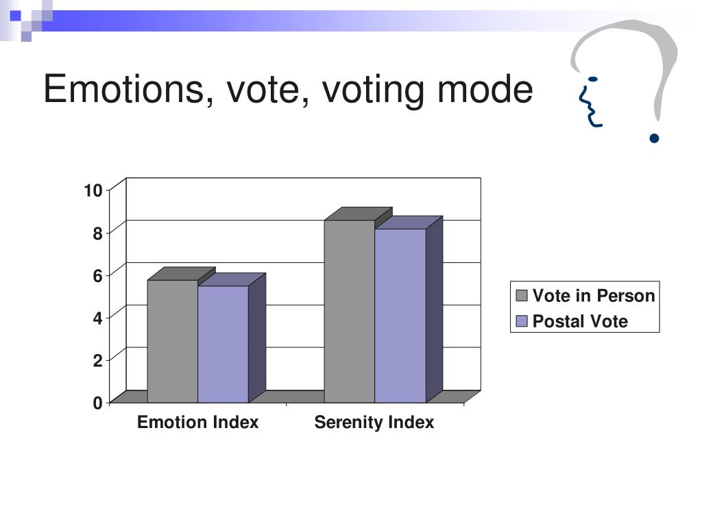 PPT - The Psychology of Voters in Elections PowerPoint Presentation ...