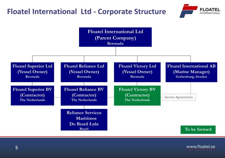 PPT - Floatel International PowerPoint Presentation - ID:1095148