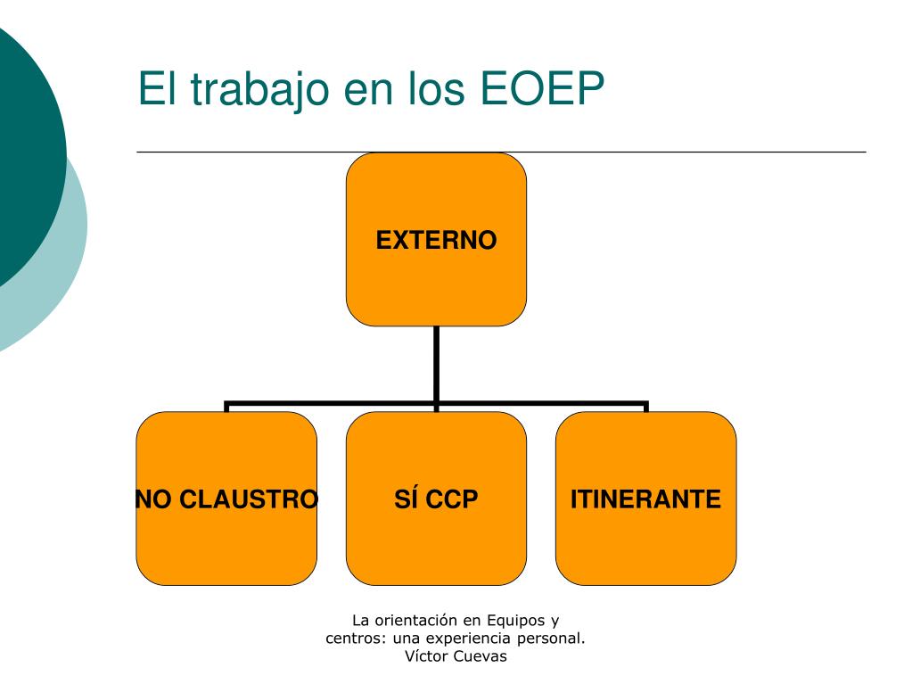 PPT - El trabajo como orientador en Equipos y Departamentos PowerPoint ...