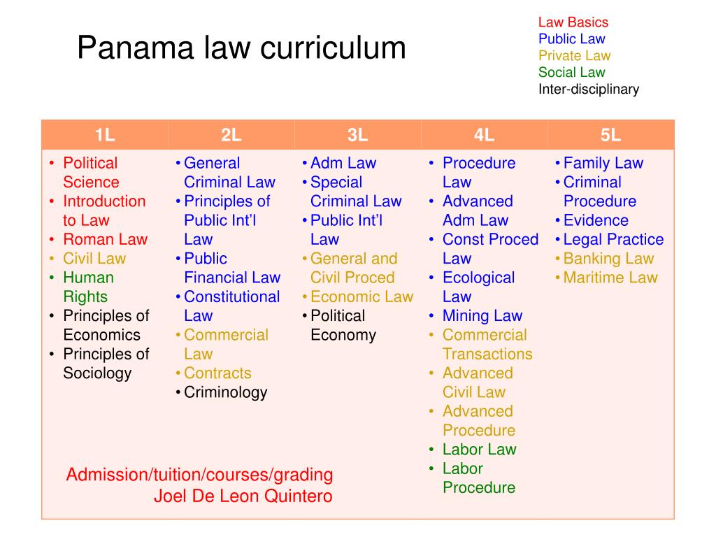 PPT - Legal education Brazil / Panama PowerPoint Presentation, free ...