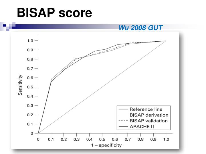 PPT - Pancréatite Aigue PowerPoint Presentation - ID:1096719