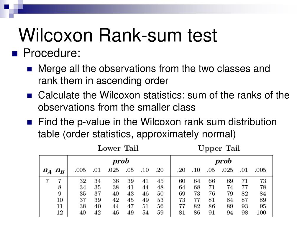 Ppt Lecture 8 Gene Expression Analysis Hypothesis Testing Powerpoint