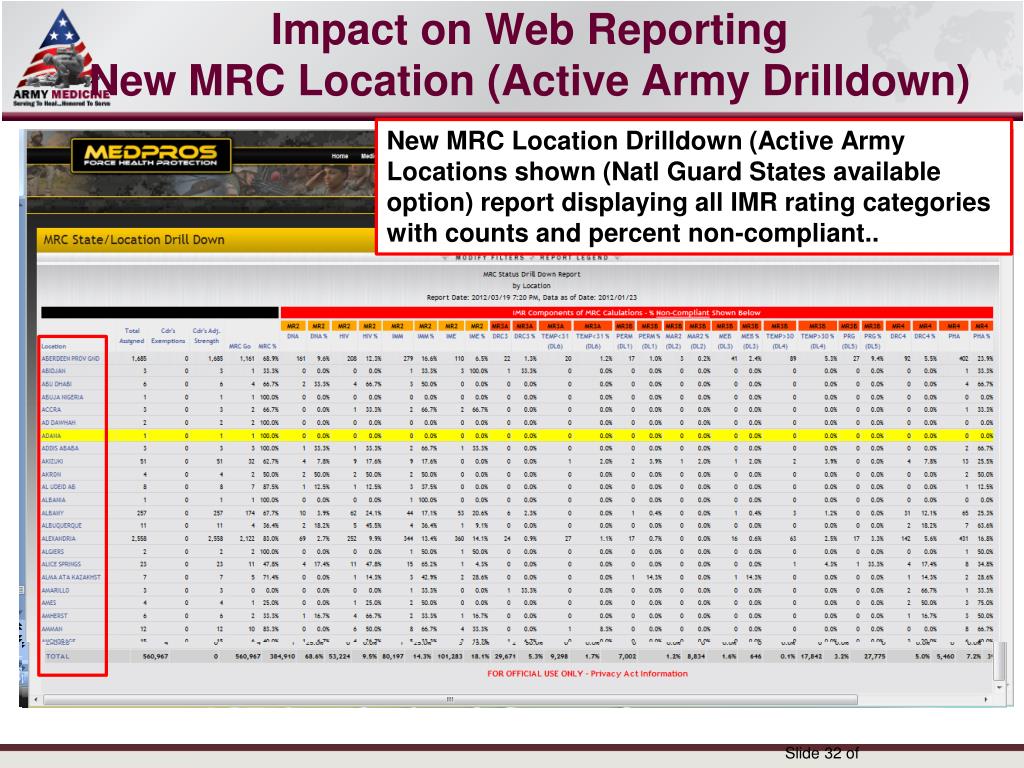 PPT MEDPROS CHANGES PowerPoint Presentation Free Download ID 1097720 PPT MEDPROS CHANGES PowerPoint Presentation Free Download ID 1097720
