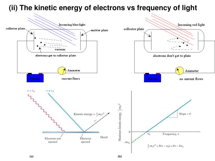 PPT - Wave Theory of Light PowerPoint Presentation - ID:1099154