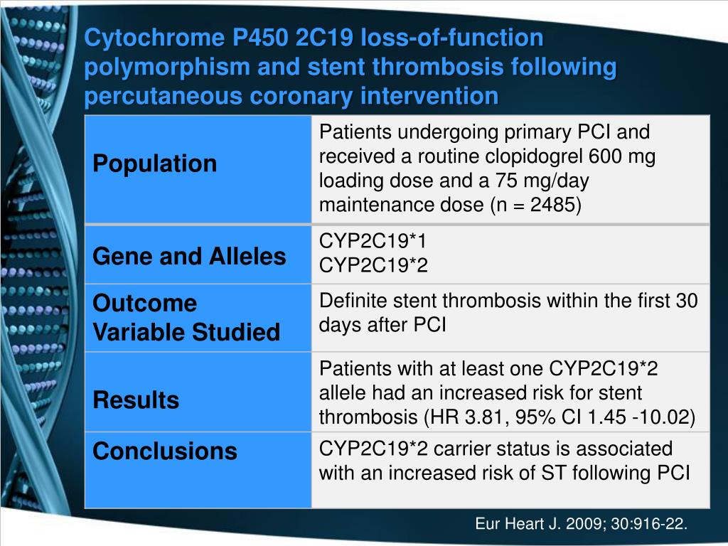 PPT - Pharmacogenomics in Community Pharmacy Practice: A Look into the ...
