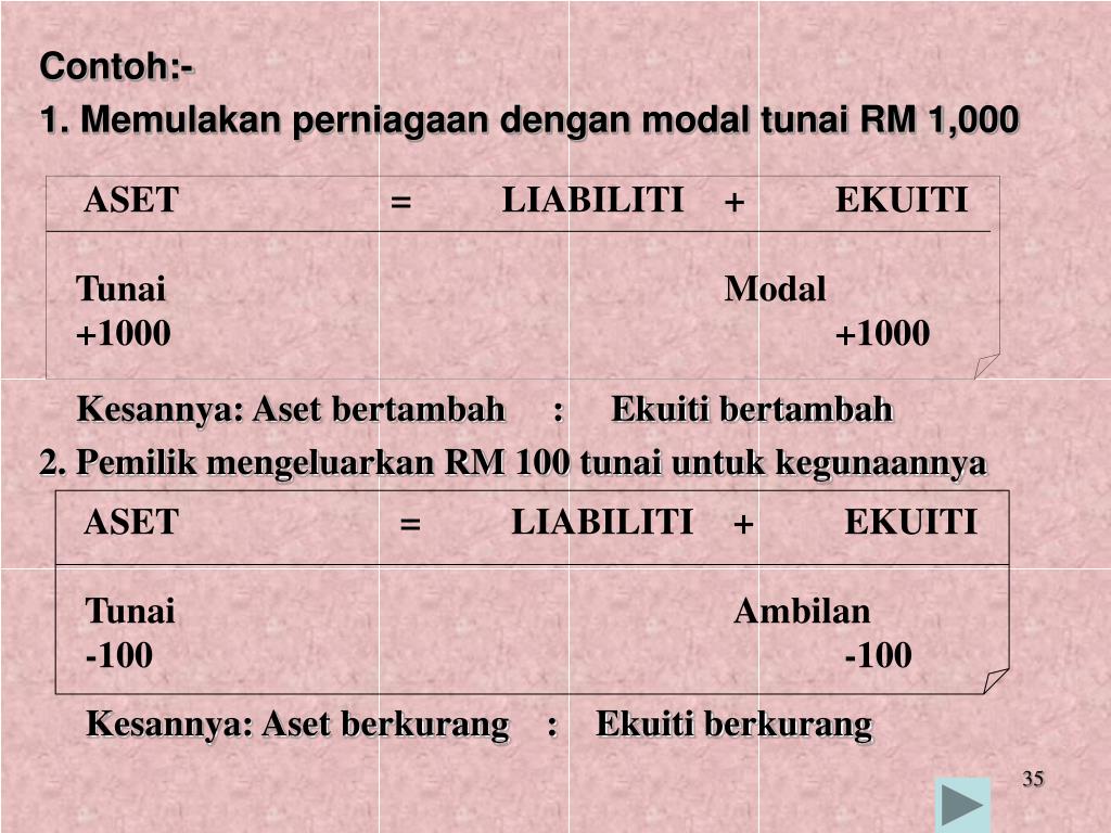 PPT - PERAKAUNAN AA015 BAB 2 : KONSEP-KONSEP ASAS PERAKAUNAN PowerPoint ...
