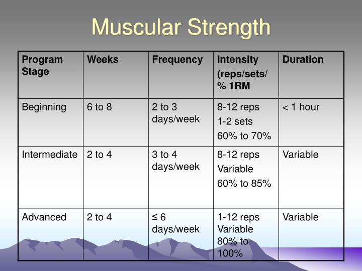 PPT - Exercise Programming for Weight Management PowerPoint ...