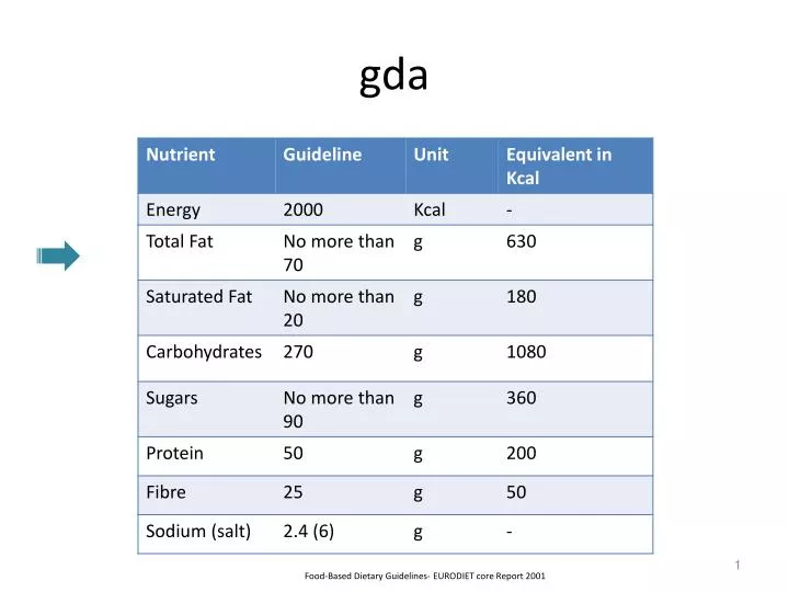 PPT - gda PowerPoint Presentation, free download - ID:1100922