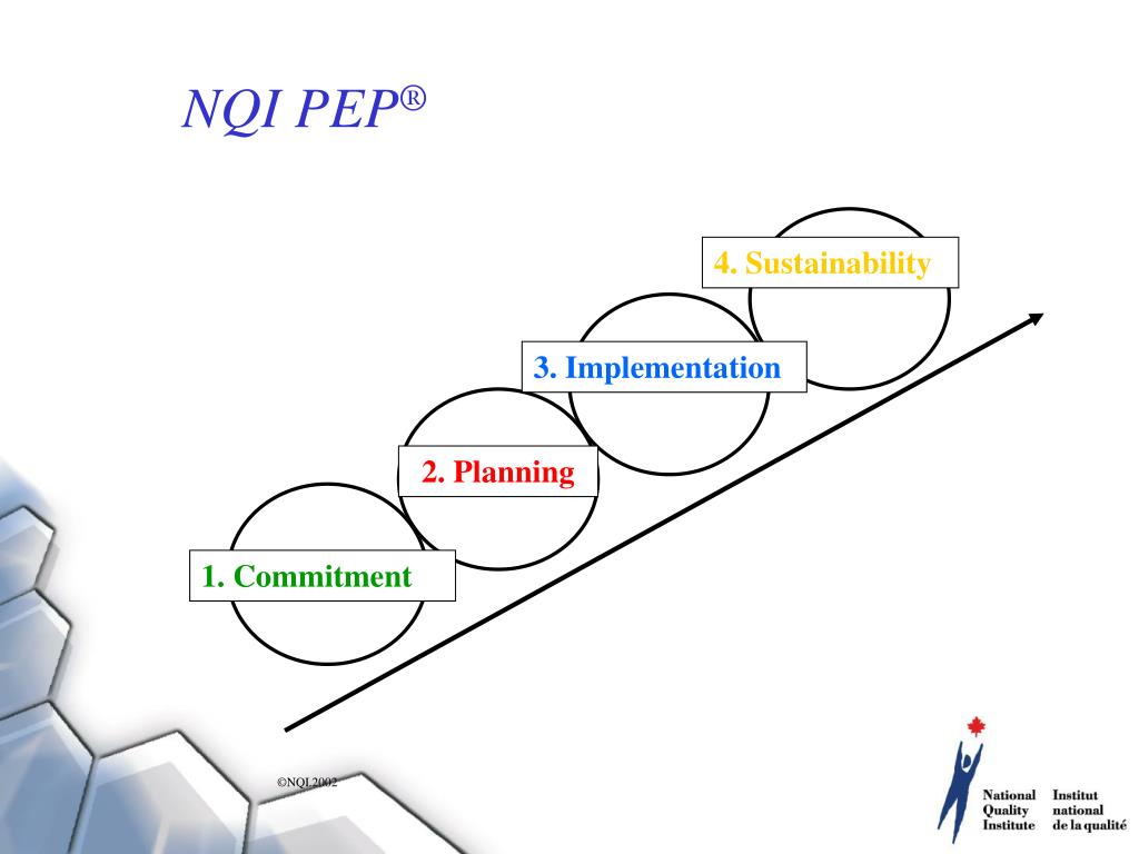 PPT - National Quality Institute and Canada Awards for Excellence ...