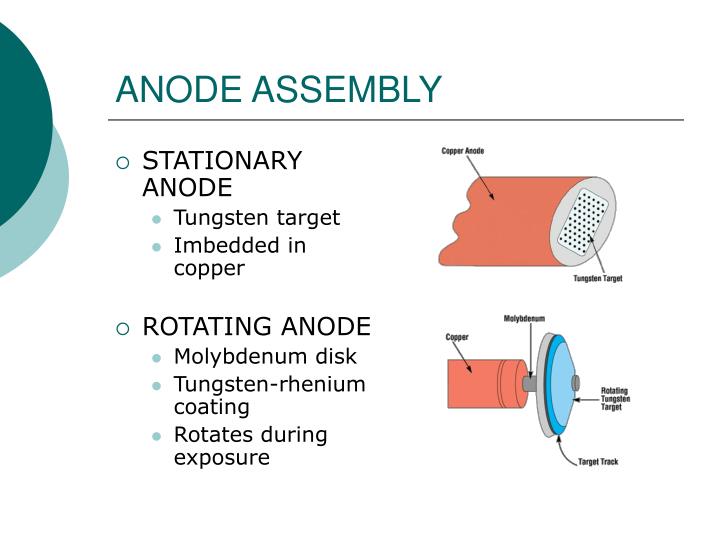 PPT - RA 220: RADIATION PHYSICS PowerPoint Presentation - ID:1101144