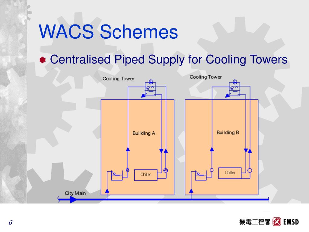 PPT - Adoption of Water-cooled Air-conditioning Systems for Territory ...