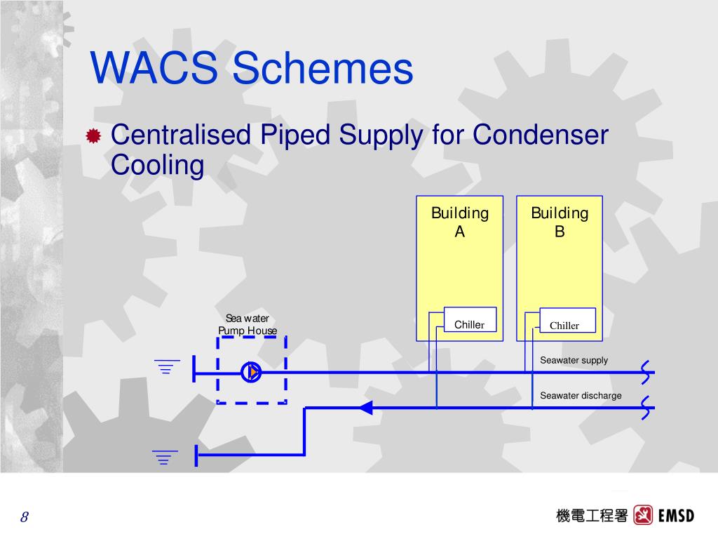 PPT - Adoption of Water-cooled Air-conditioning Systems for Territory ...