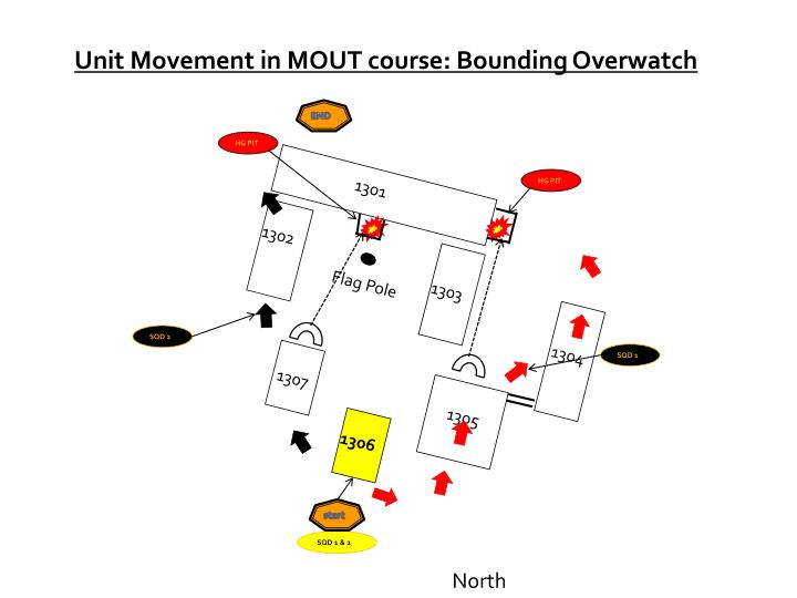 PPT - Training for Urban Operations: Tactical Movement “ MOUT” Military ...