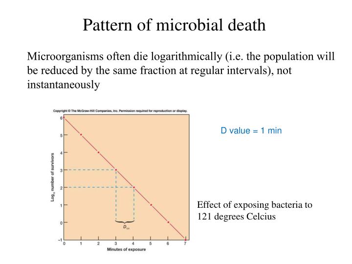 PPT - Chapter 7: Control of microorganisms PowerPoint Presentation - ID ...