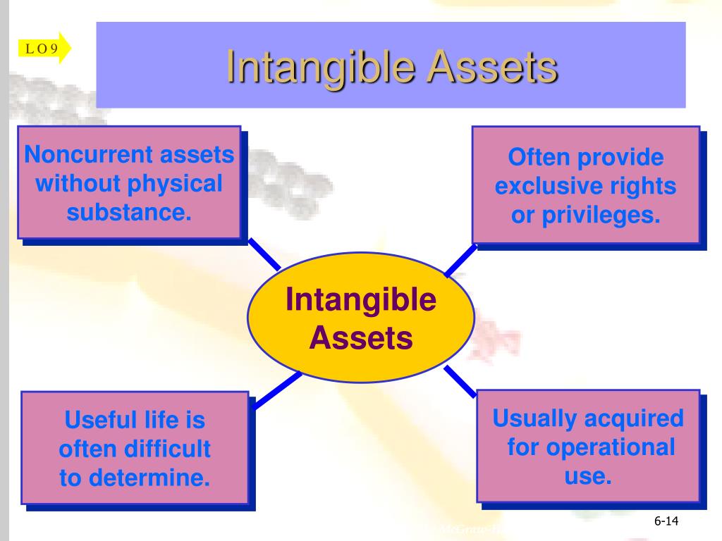 PPT - © 2008 The McGraw-Hill Companies, Inc., All Rights Reserved ...