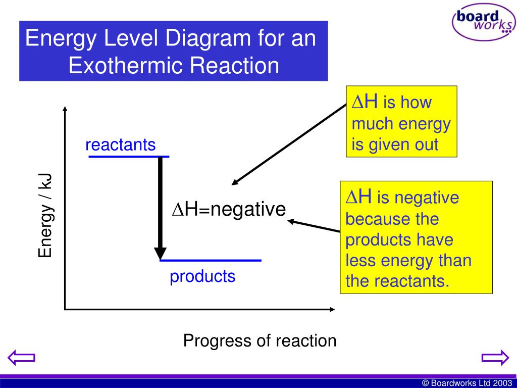 PPT - Energy Change During Chemical Reactions PowerPoint Presentation ...