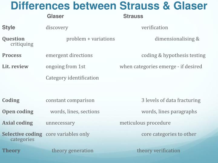 PPT - Qualitative Data Analysis: An Introduction PowerPoint ...