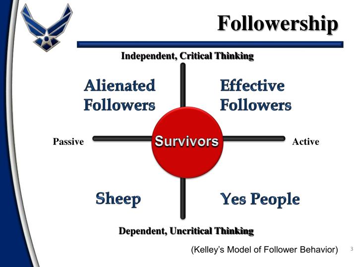 PPT - Followership PowerPoint Presentation - ID:1102802