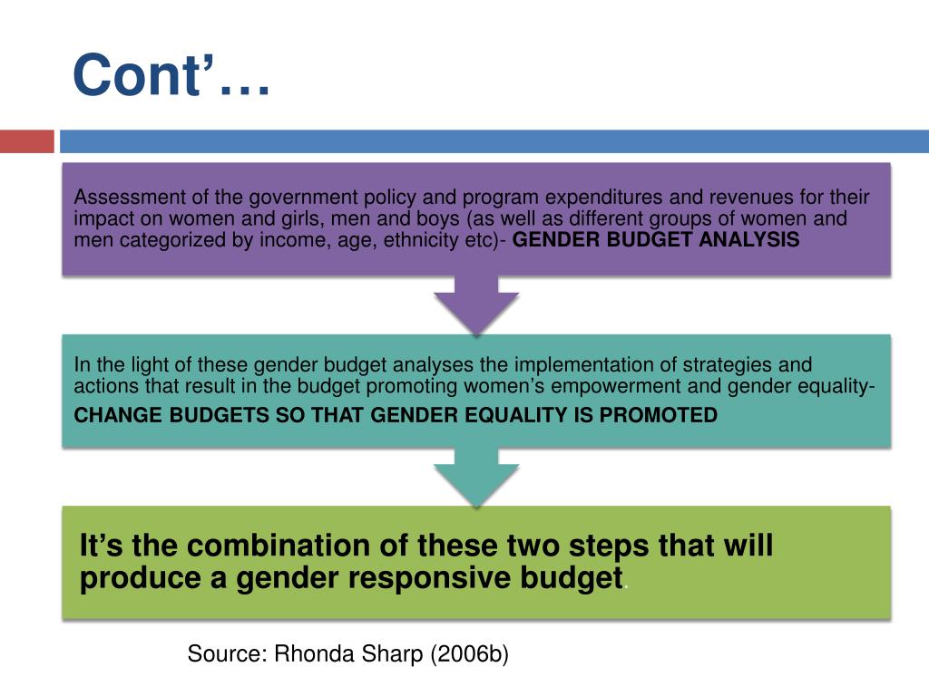 Ppt Gender Responsive Budgeting Powerpoint Presentation Free