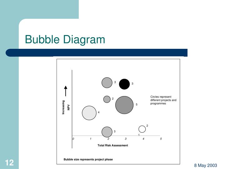 PPT - An Overview of best practice in R&D project portfolio management ...