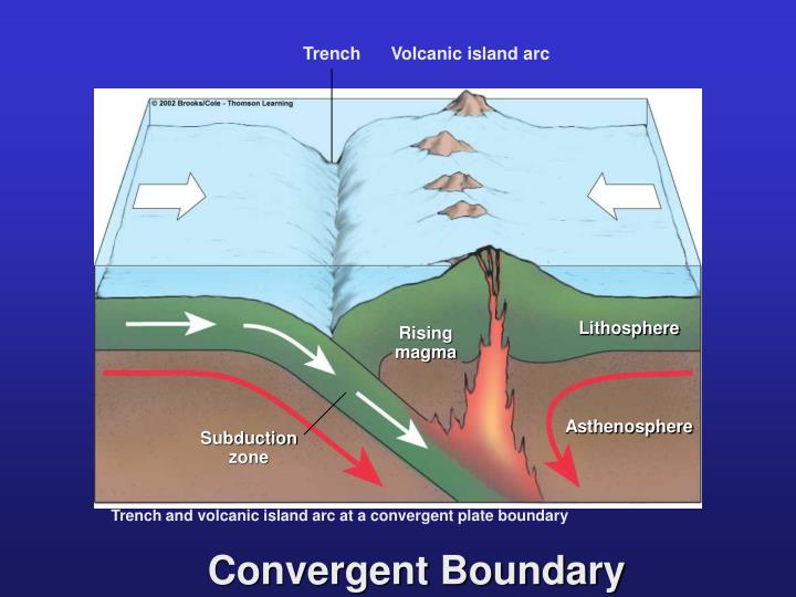 PPT - Geology: Processes, Hazards, and Soils PowerPoint Presentation ...