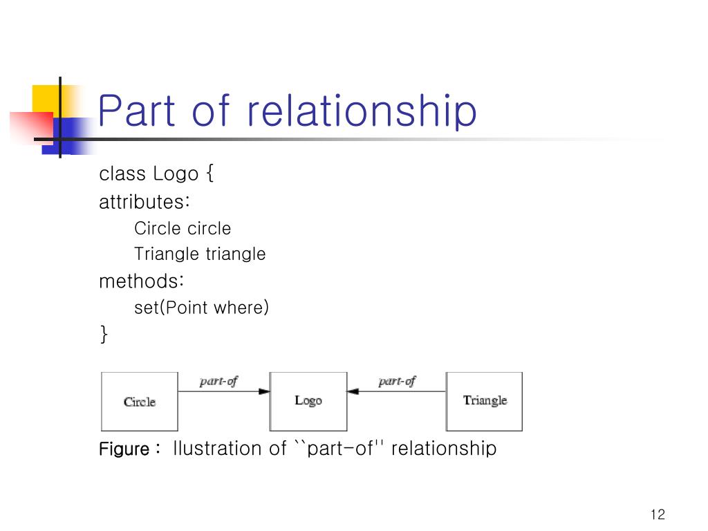 PPT - Ch1. Object Oriented Programming PowerPoint Presentation, free ... PPT - Ch1. Object Oriented Programming PowerPoint Presentation, free ...