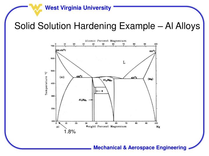 PPT - Dispersion and Solution Hardening PowerPoint Presentation - ID ...