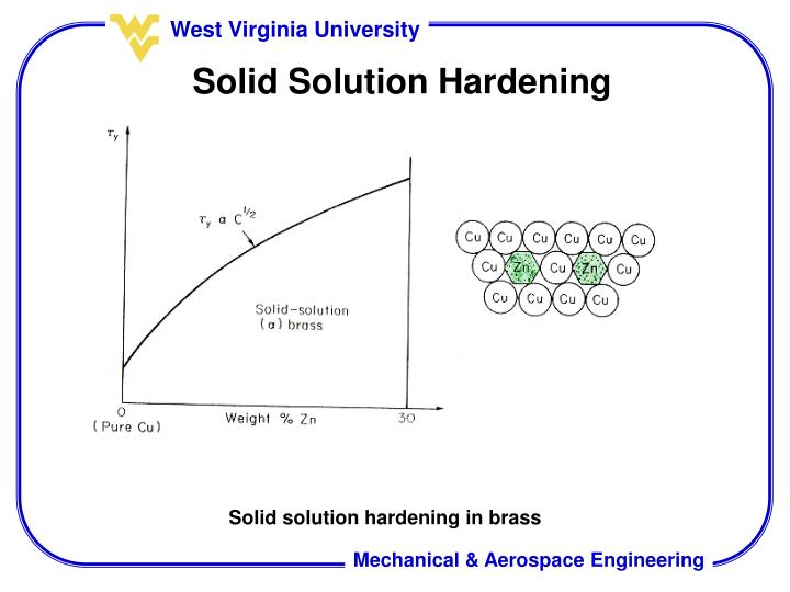 PPT - Dispersion and Solution Hardening PowerPoint Presentation - ID:1104836