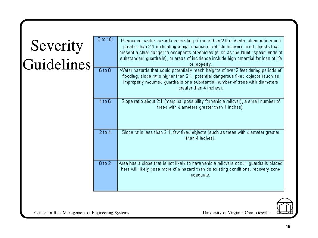 Ppt Risk Based Management Of Guardrails Site Selection And Upgrading