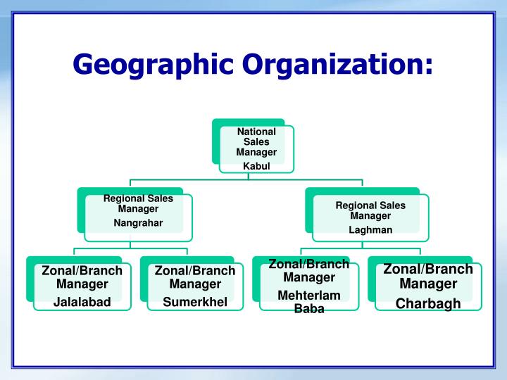Geographic Organizational Structure Diagram 024 Amit Mishra