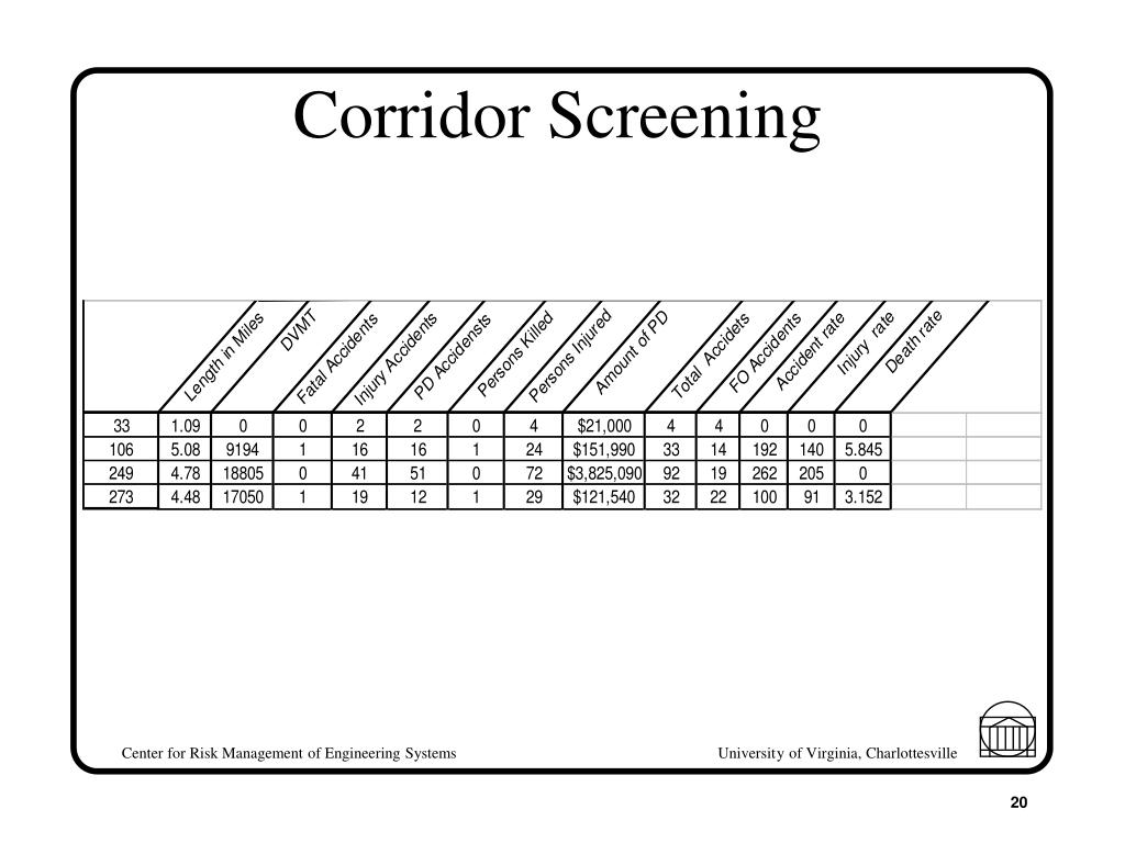 Ppt Risk Based Management Of Guardrails Site Selection And Upgrading