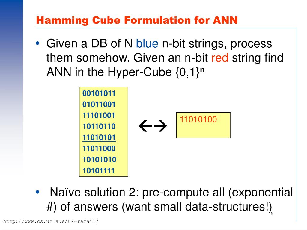 Ppt Dimension Reduction In The Hamming Cube And Its Applications