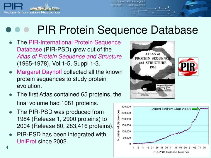 PPT - Protein Information Resource (PIR) for Functional Annotation ...