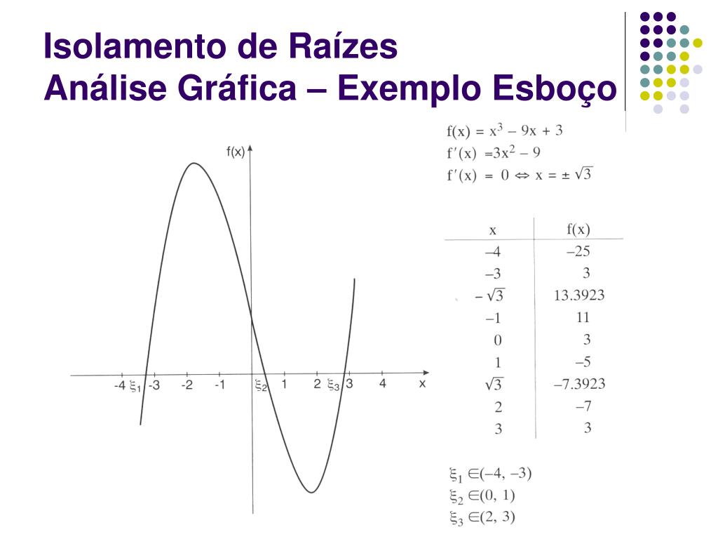 Ppt Introdução A Computação E Cálculo Numérico Powerpoint