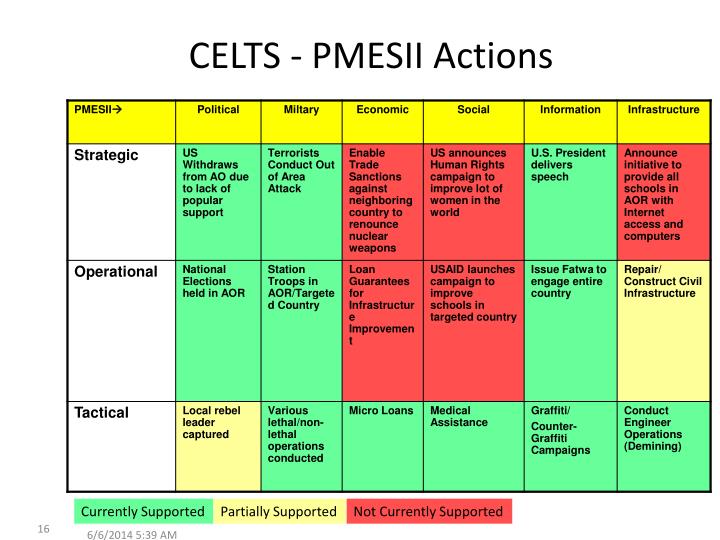 PPT - Civil Effects Leader’s Training Simulation (CELTS) PowerPoint ...