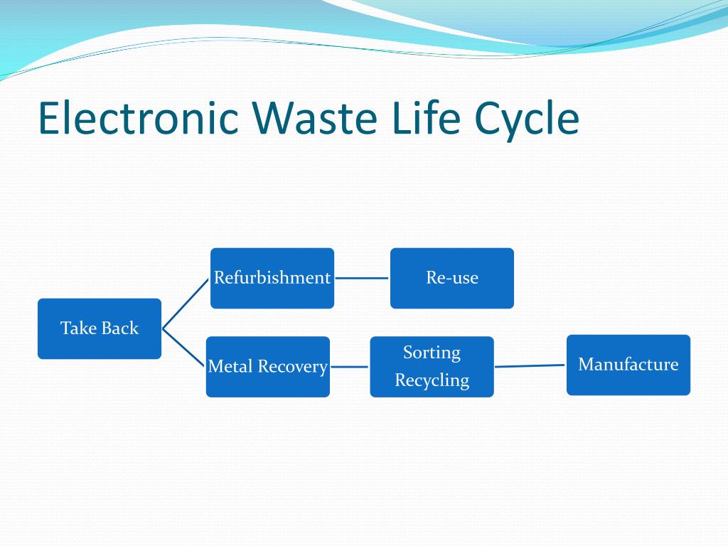 PPT - E-waste Management in the Arab Region: Status and Opportunities ...