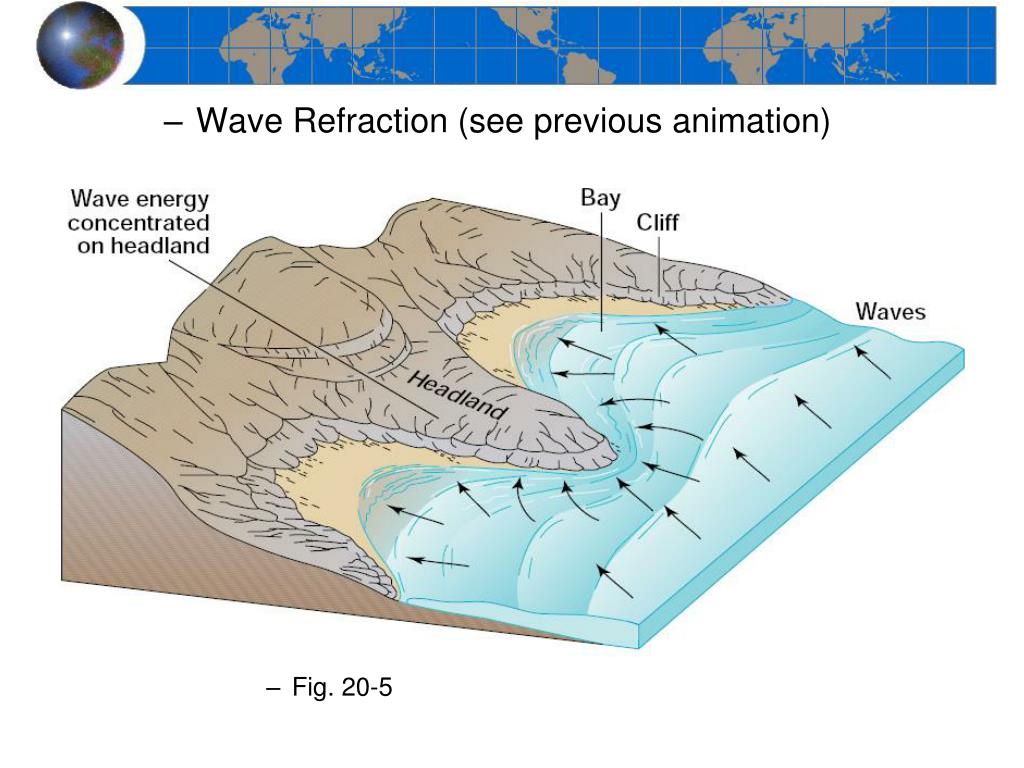 PPT - Understanding Coastal Processes: Waves, Erosion, and Landforms ...