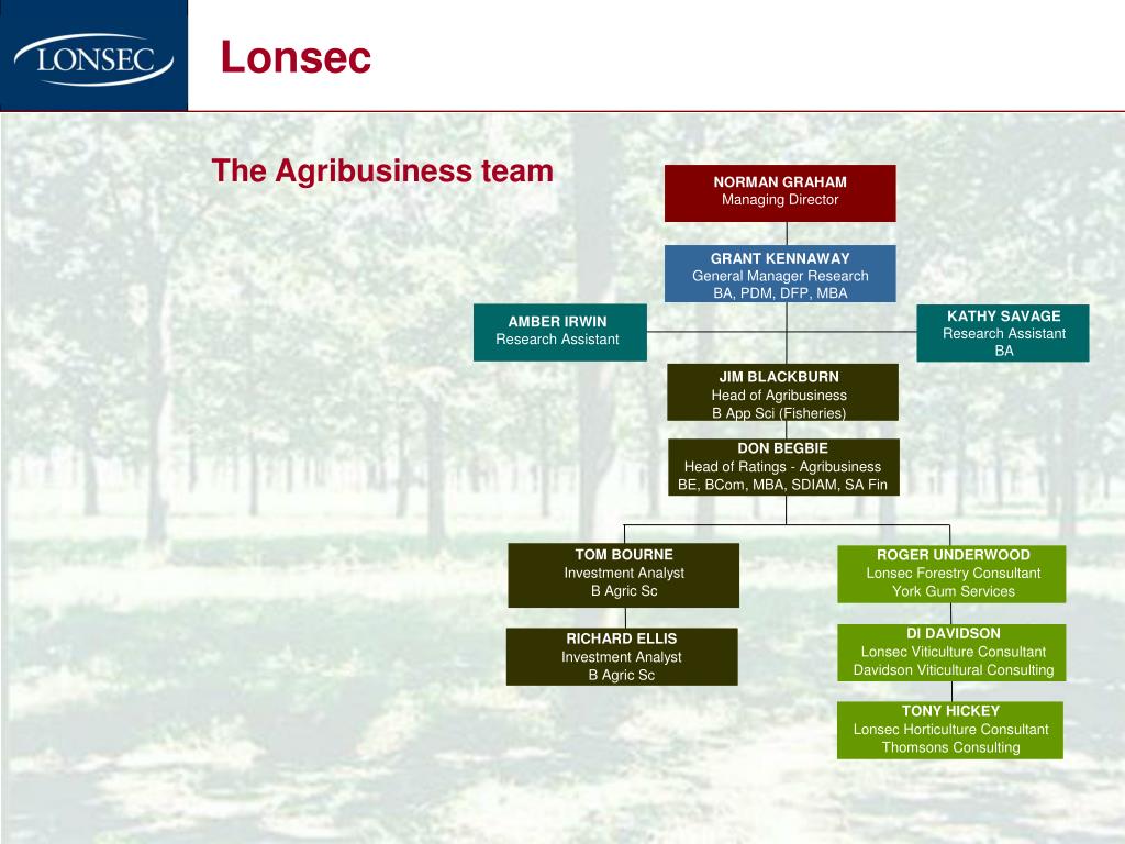 PPT - Investing in Australian Forestry: Opportunities and Risks ...