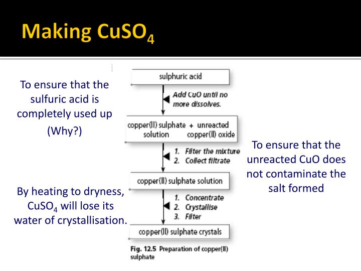 PPT - Preparation of Salts PowerPoint Presentation - ID:1108980