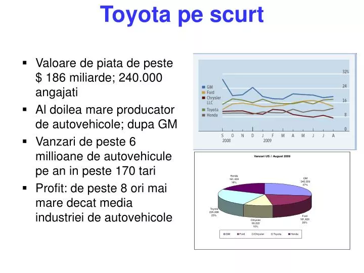 PPT - Toyota pe scurt PowerPoint Presentation, free download - ID:1109032