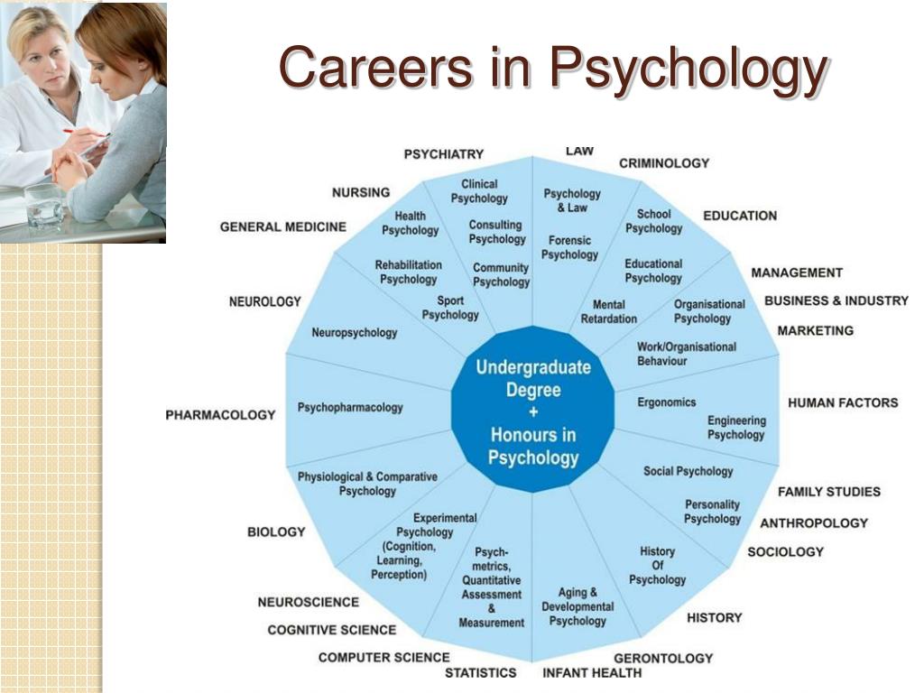 PPT - Sub-Fields of Psychology PowerPoint Presentation, free download ... PPT - Sub-Fields of Psychology PowerPoint Presentation, free download ...