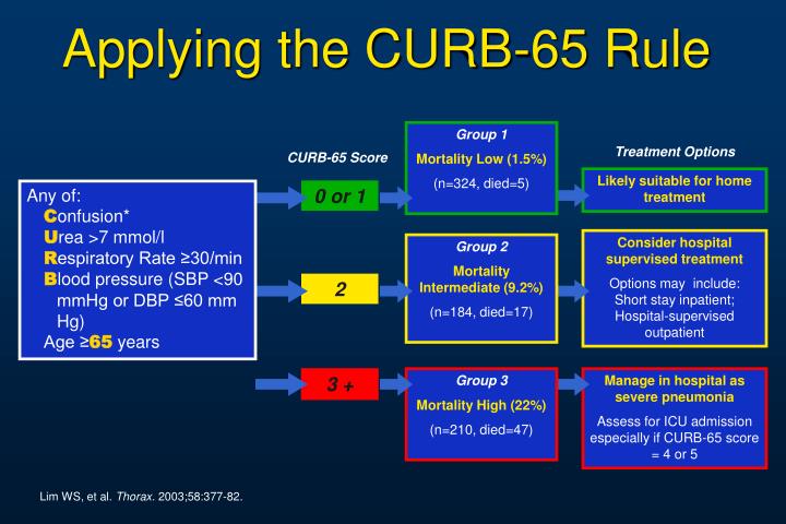 PPT - Risk Classification in Community-acquired Pneumonia PowerPoint ...