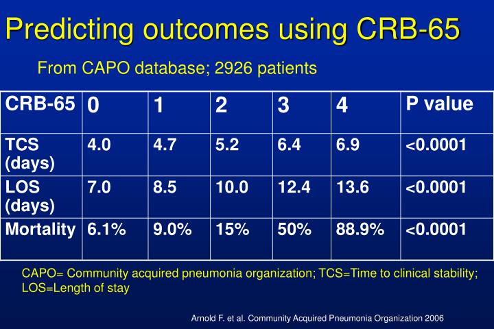 PPT - Risk Classification in Community-acquired Pneumonia PowerPoint ...