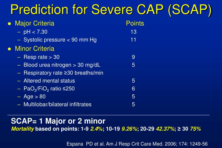 PPT - Risk Classification in Community-acquired Pneumonia PowerPoint ...