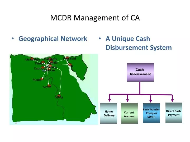 PPT - MCDR Management of CA PowerPoint Presentation, free download - ID ...