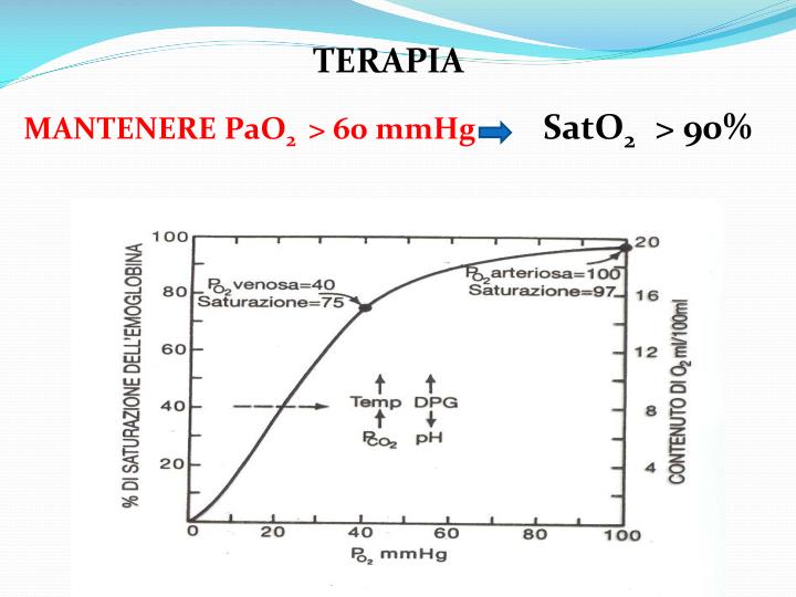 PPT - EDEMA POLMONARE PowerPoint Presentation - ID:1110160